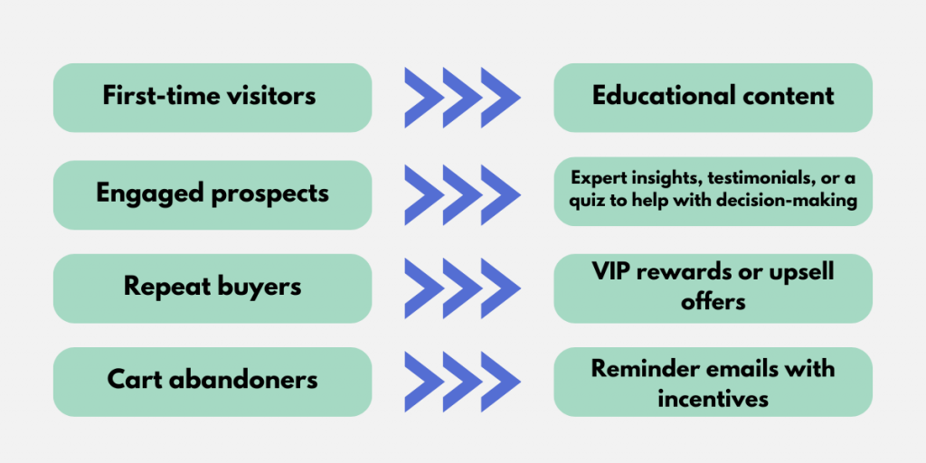 An All-You-Need Guide To Data-Driven Email Marketing - Byteplant Data ...